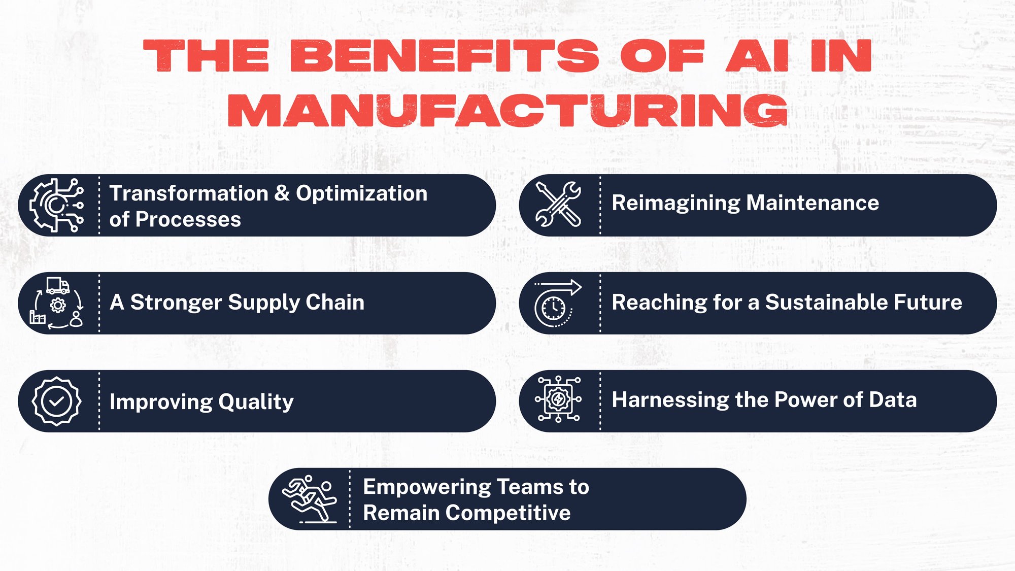 Impact of AI in Manufacturing: Benefits, Challenges & Use Cases