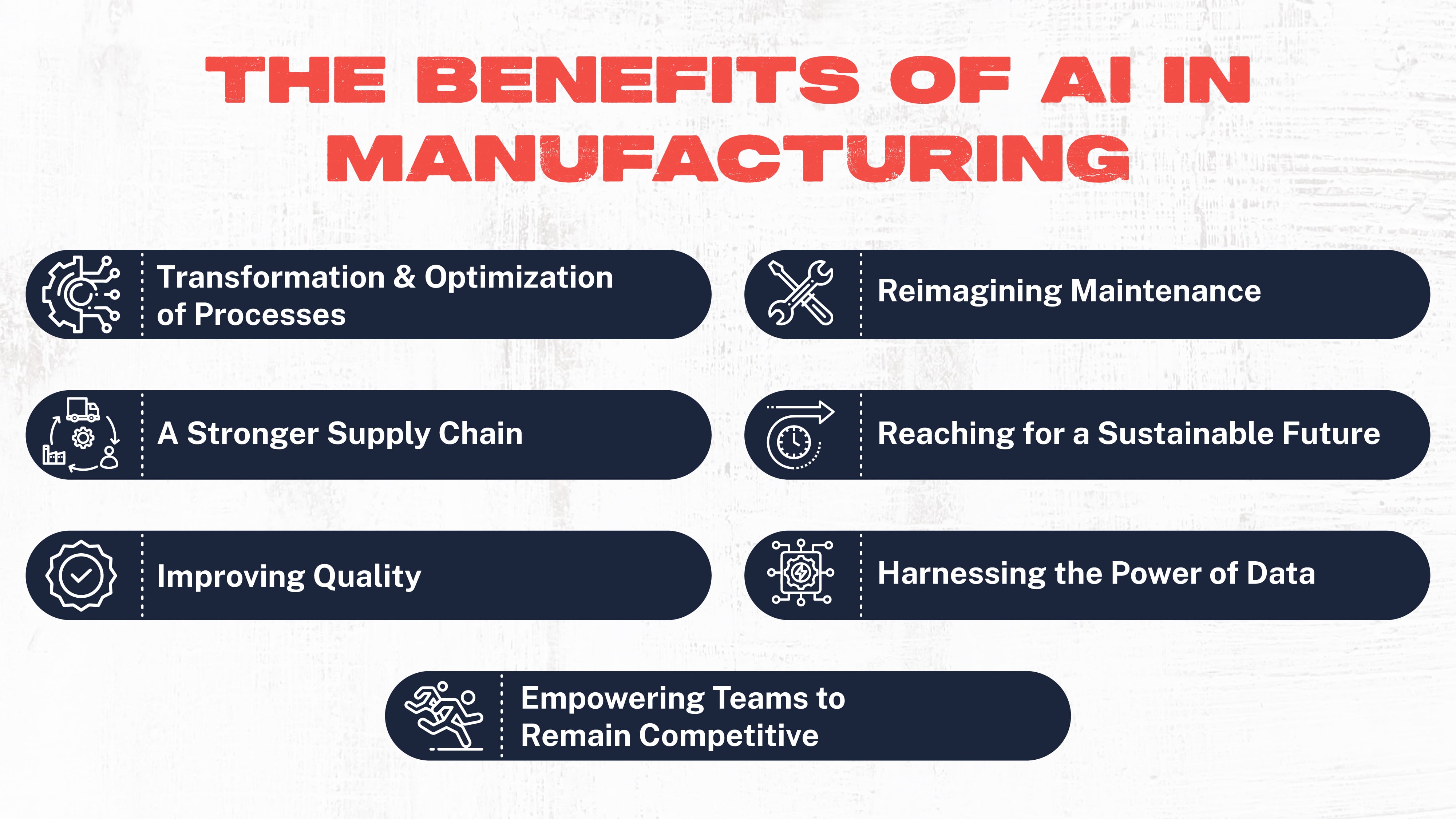 Impact of AI in Manufacturing: Benefits, Challenges & Use Cases