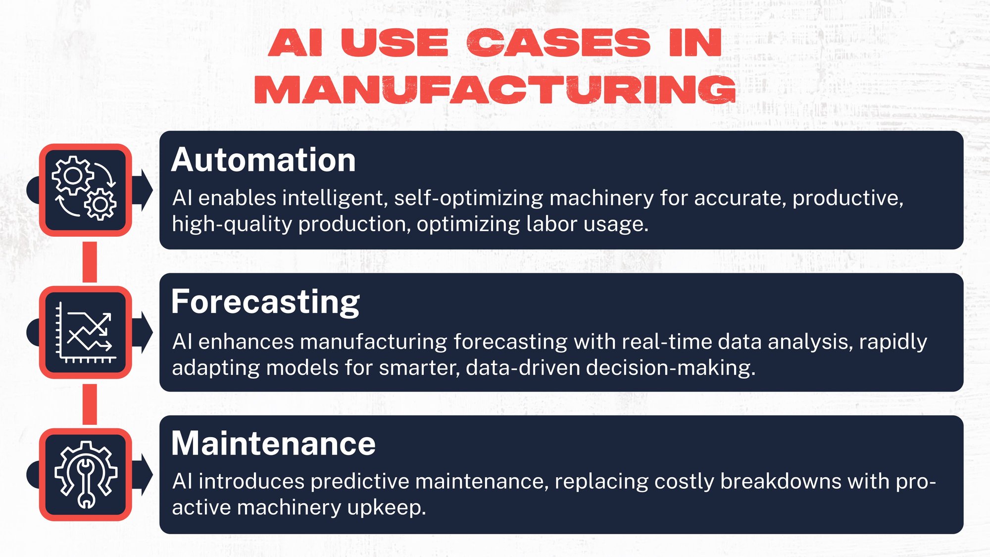Impact of AI in Manufacturing: Benefits, Challenges & Use Cases