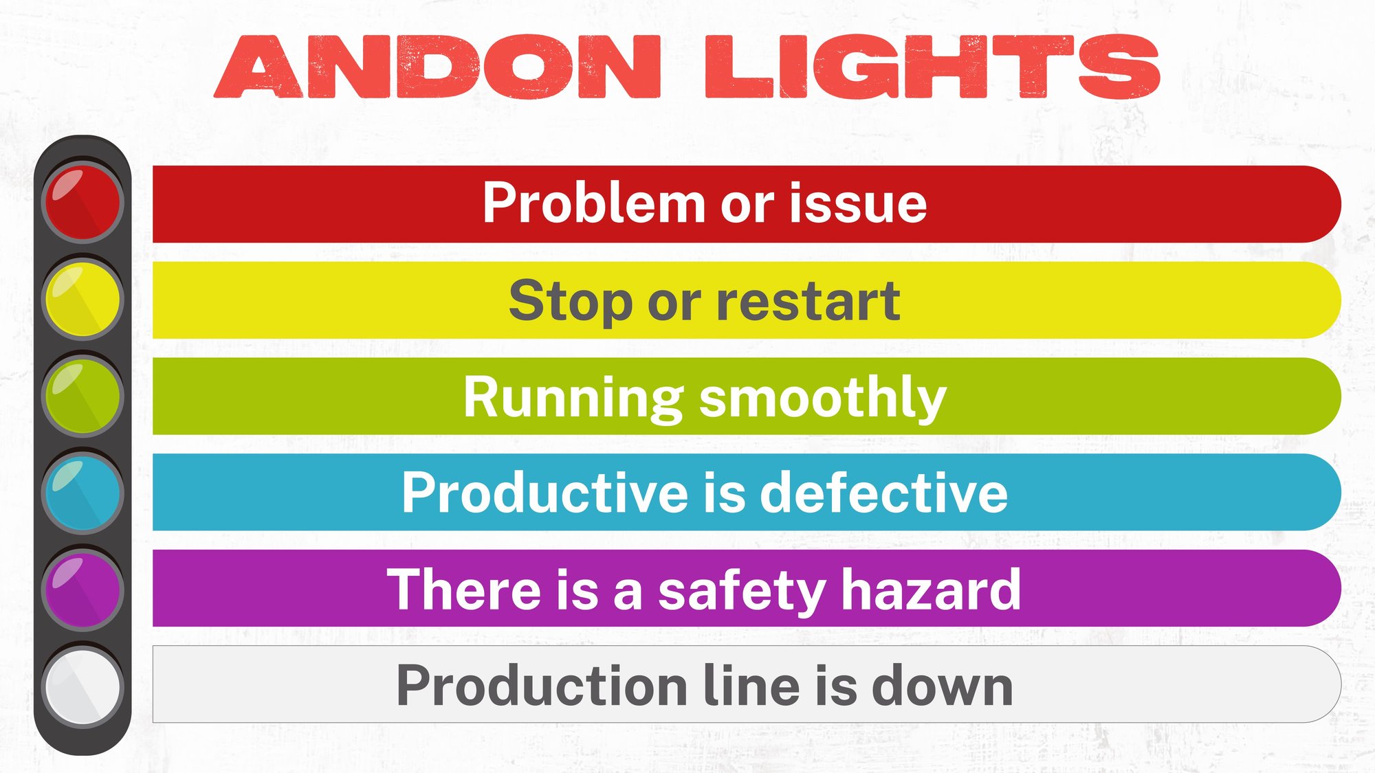 A Complete Guide to Visual Management in Manufacturing | 2023