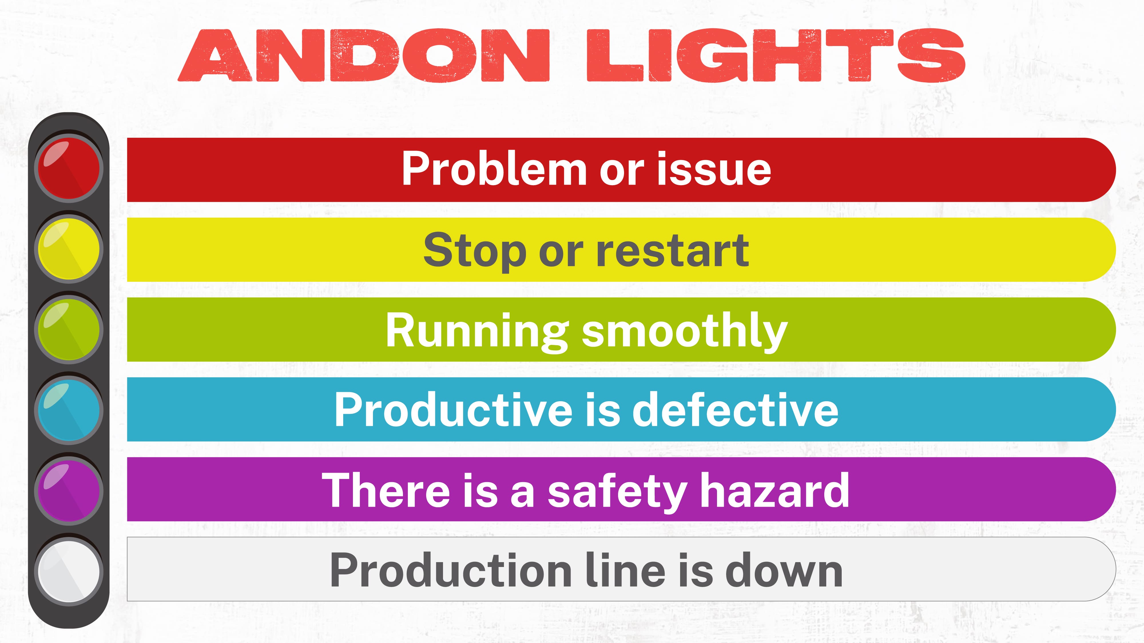 A Complete Guide to Visual Management in Manufacturing | 2023