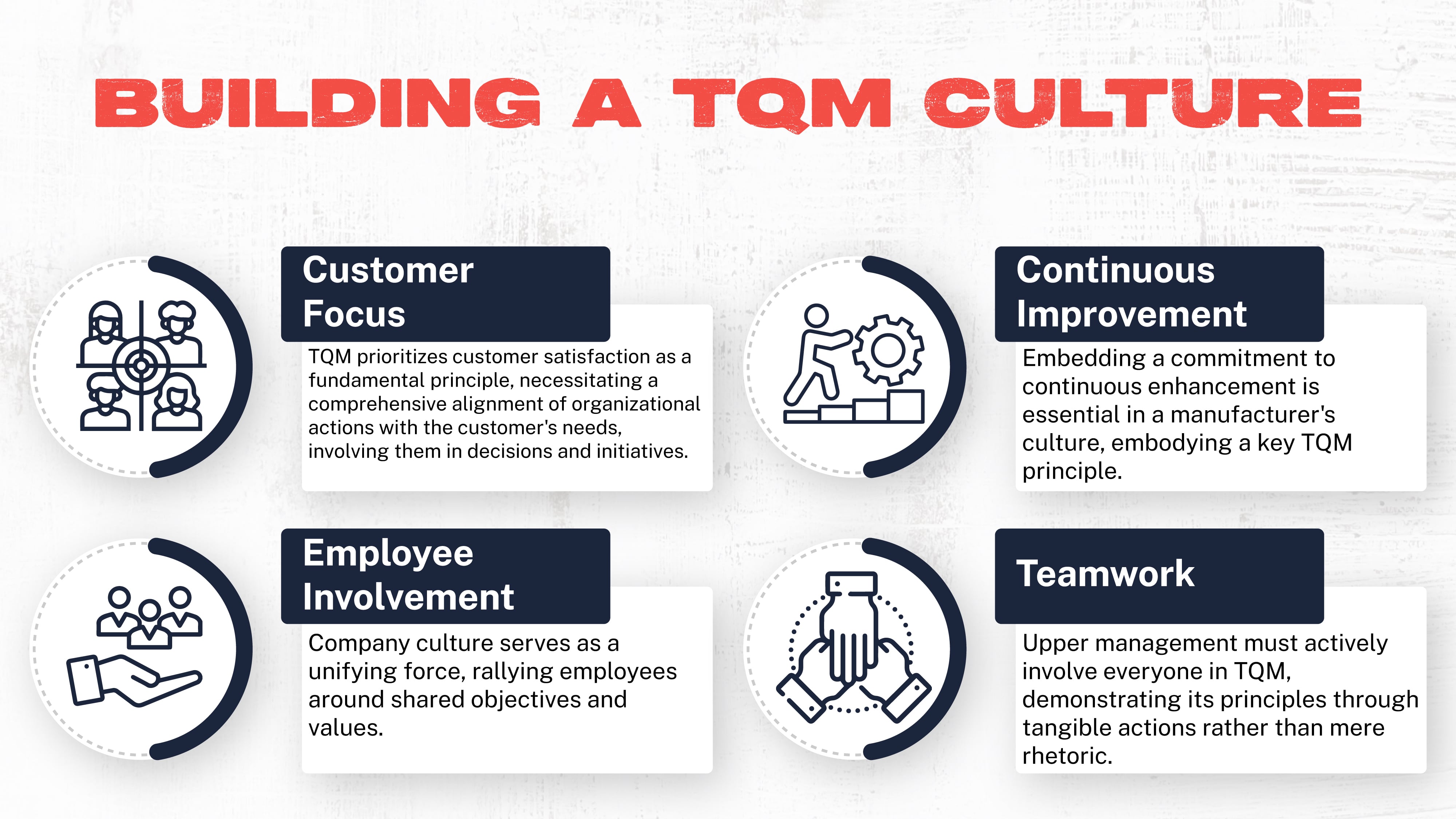 Mastering Total Quality Management in Manufacturing (TQM) | Strategies ...