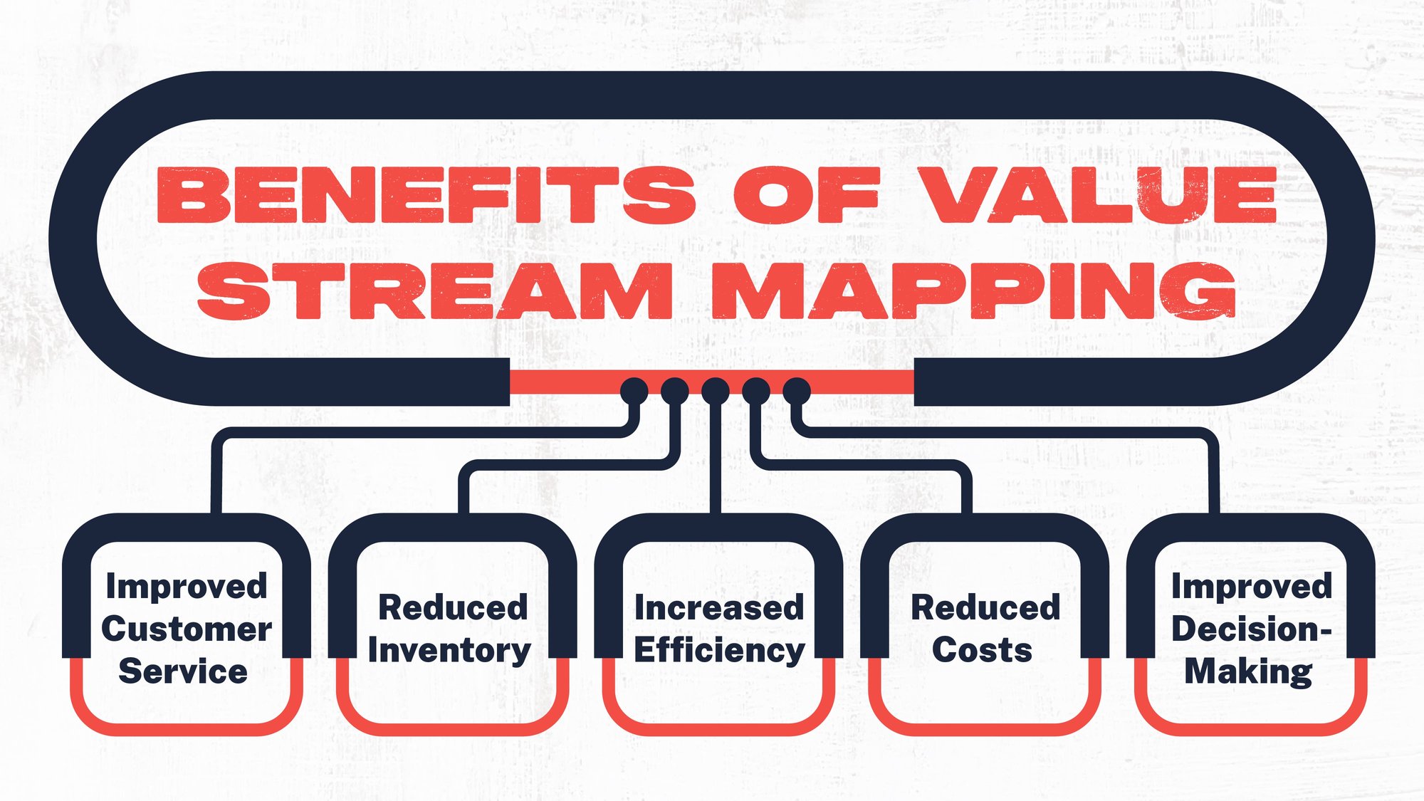 Why Do Value Stream Mapping? | Benefits & Examples