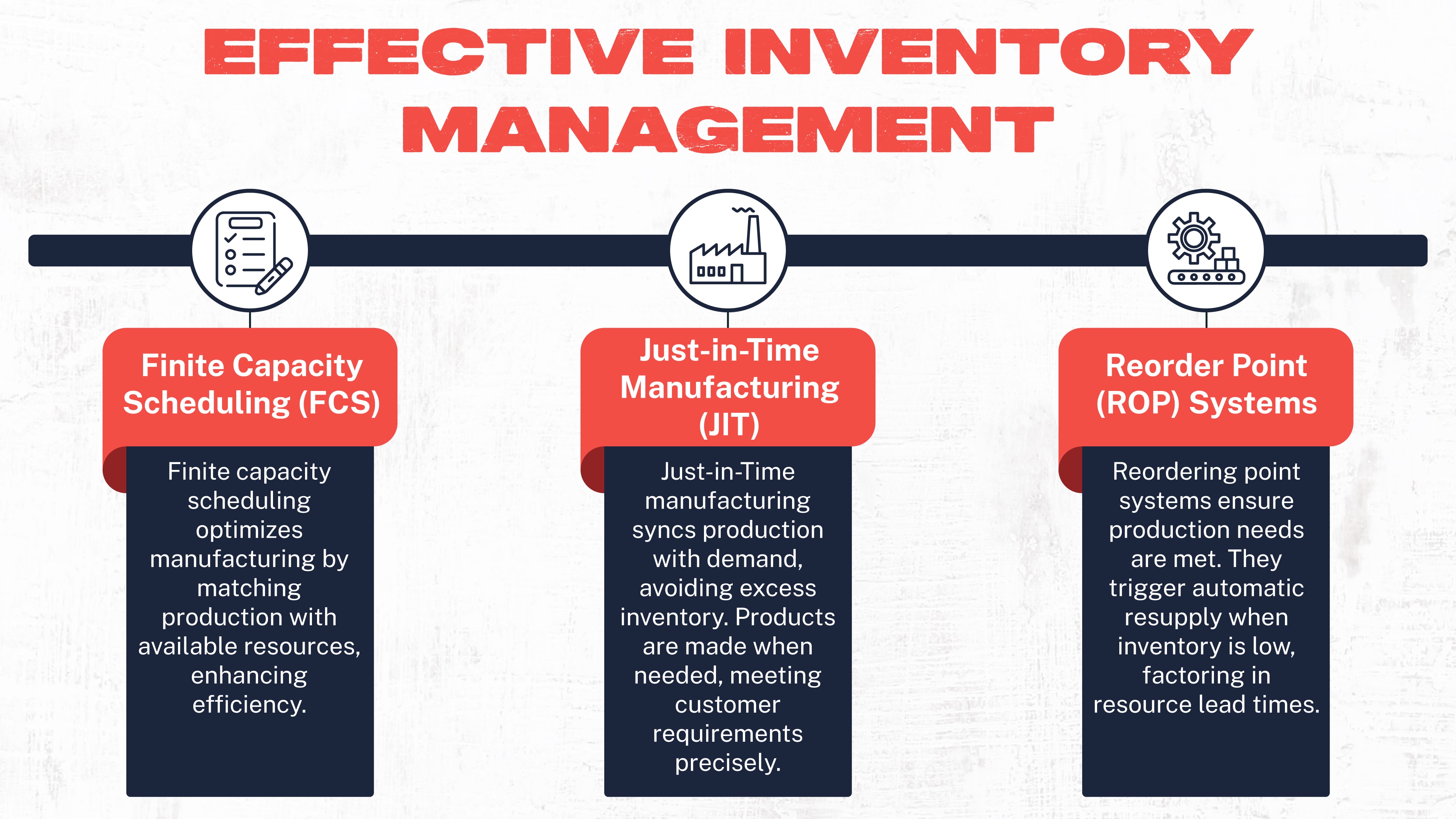 Best Practices to Maximize Production Capacity in Manufacturing | 2023