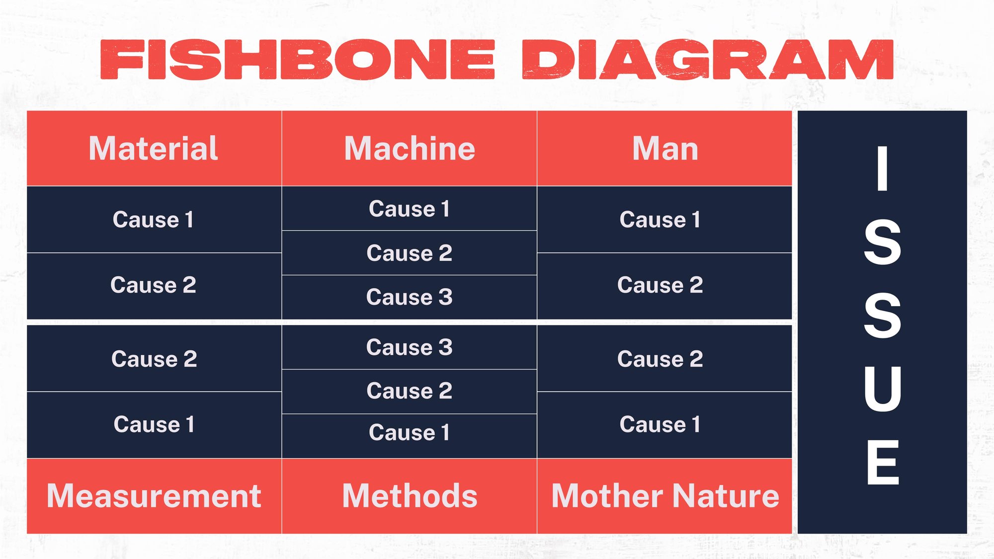 Identifying Defects: How Root Cause Analysis Will Save Manufacturing