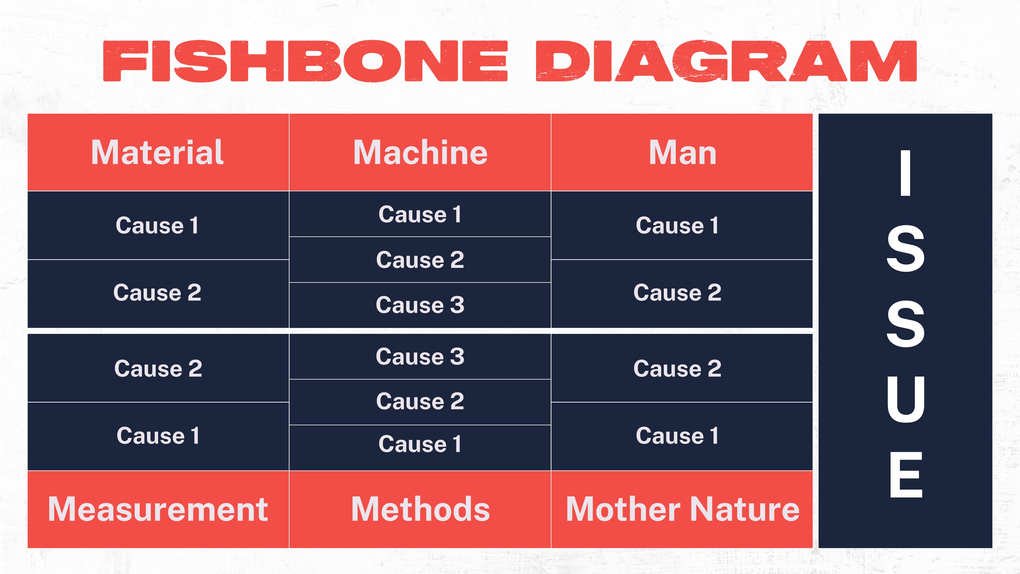 Identifying Defects: How Root Cause Analysis Will Save Manufacturing