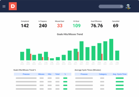 Dozuki Software Features | Dozuki