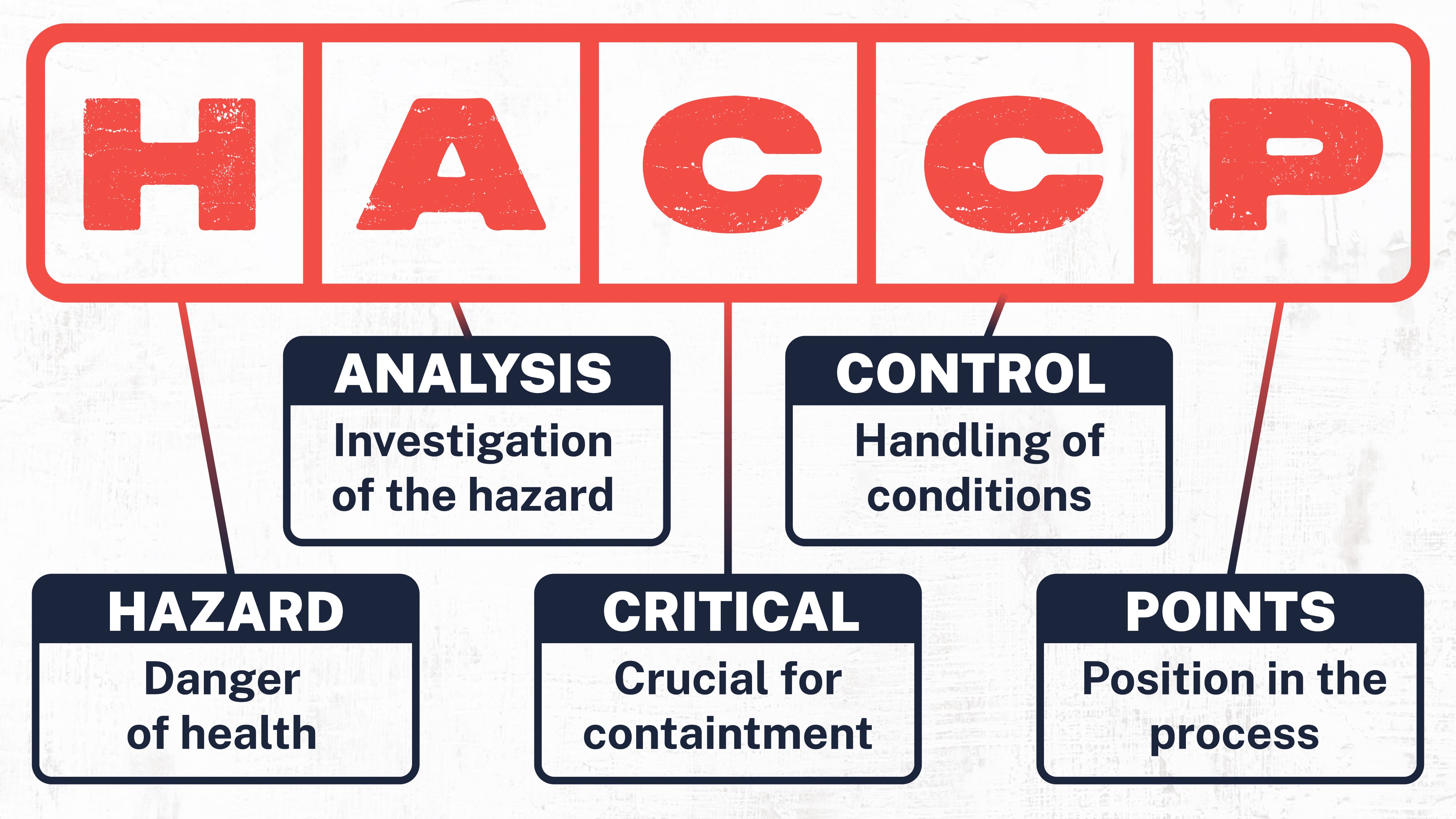 Understanding Corrective Action vs. Preventative Action in Manufacturing