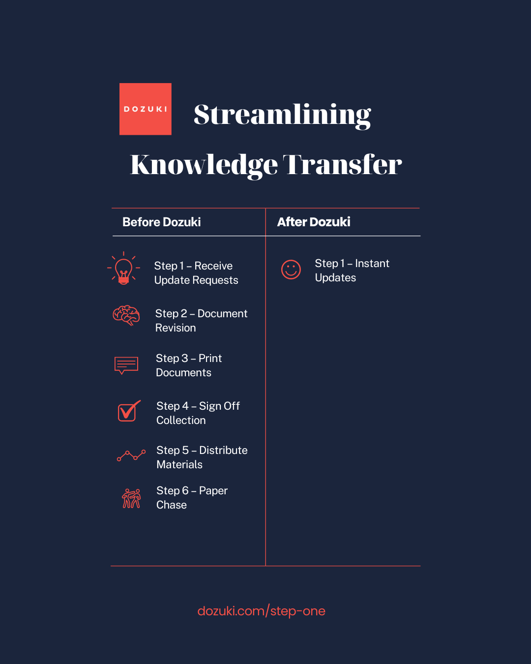 How Dozuki Streamlines Knowledge Transfer