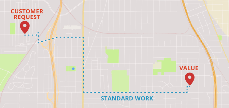 What is Standard Work?