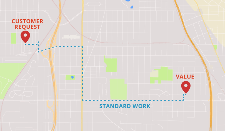 Navigating Processes: Standard Work vs. Work Instructions