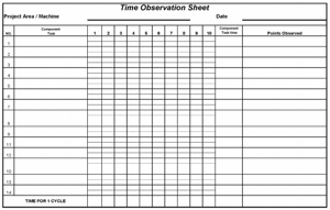 How to Perform a Time Observation