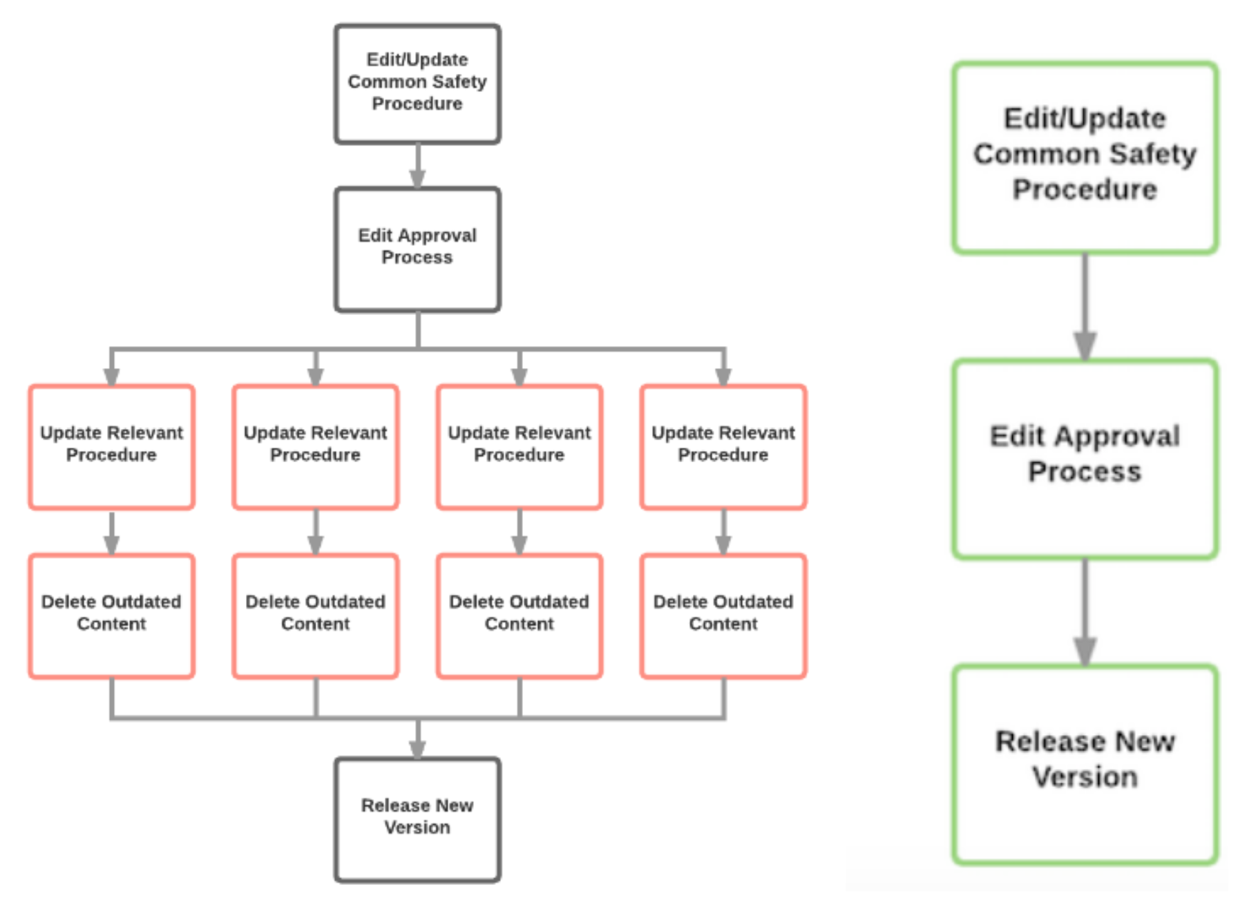 Feature Spotlight: Prerequisite Guides