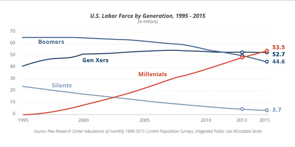 The Manufacturing Skills Gap is an Opportunity