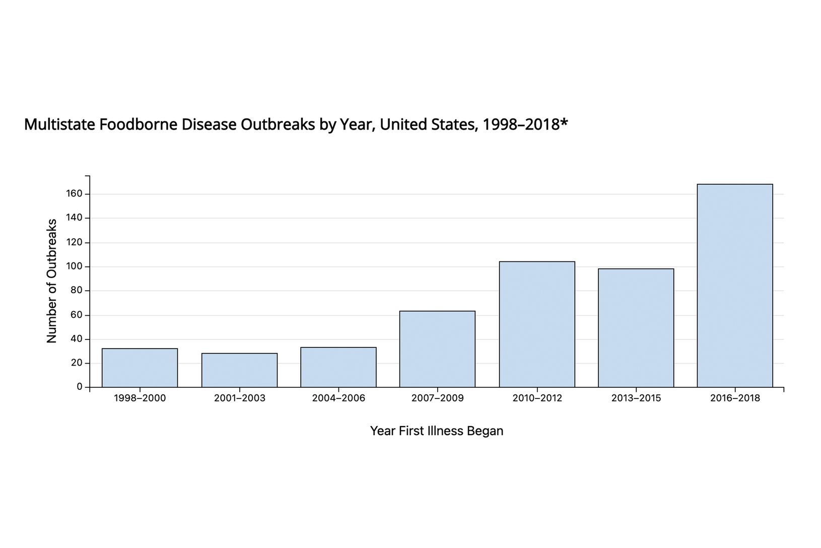 Best Practices of Food Manufacturing Hygiene Standards