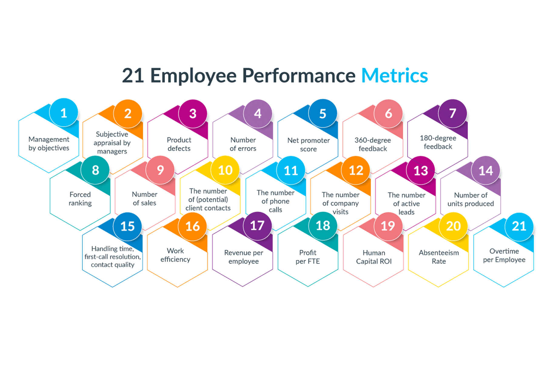 How to Effectively Train New Employees at Factories