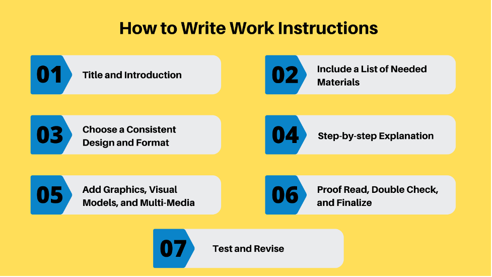 What Makes a Good Digital Work Instruction Software?