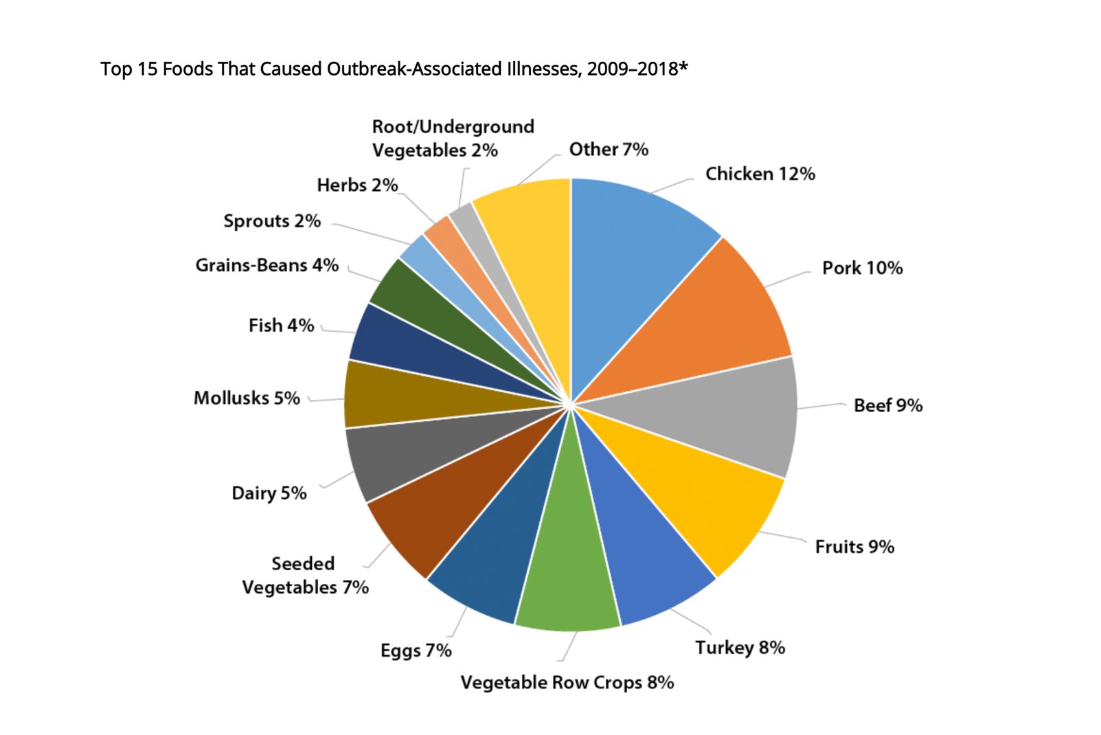 Best Practices of Food Manufacturing Hygiene Standards