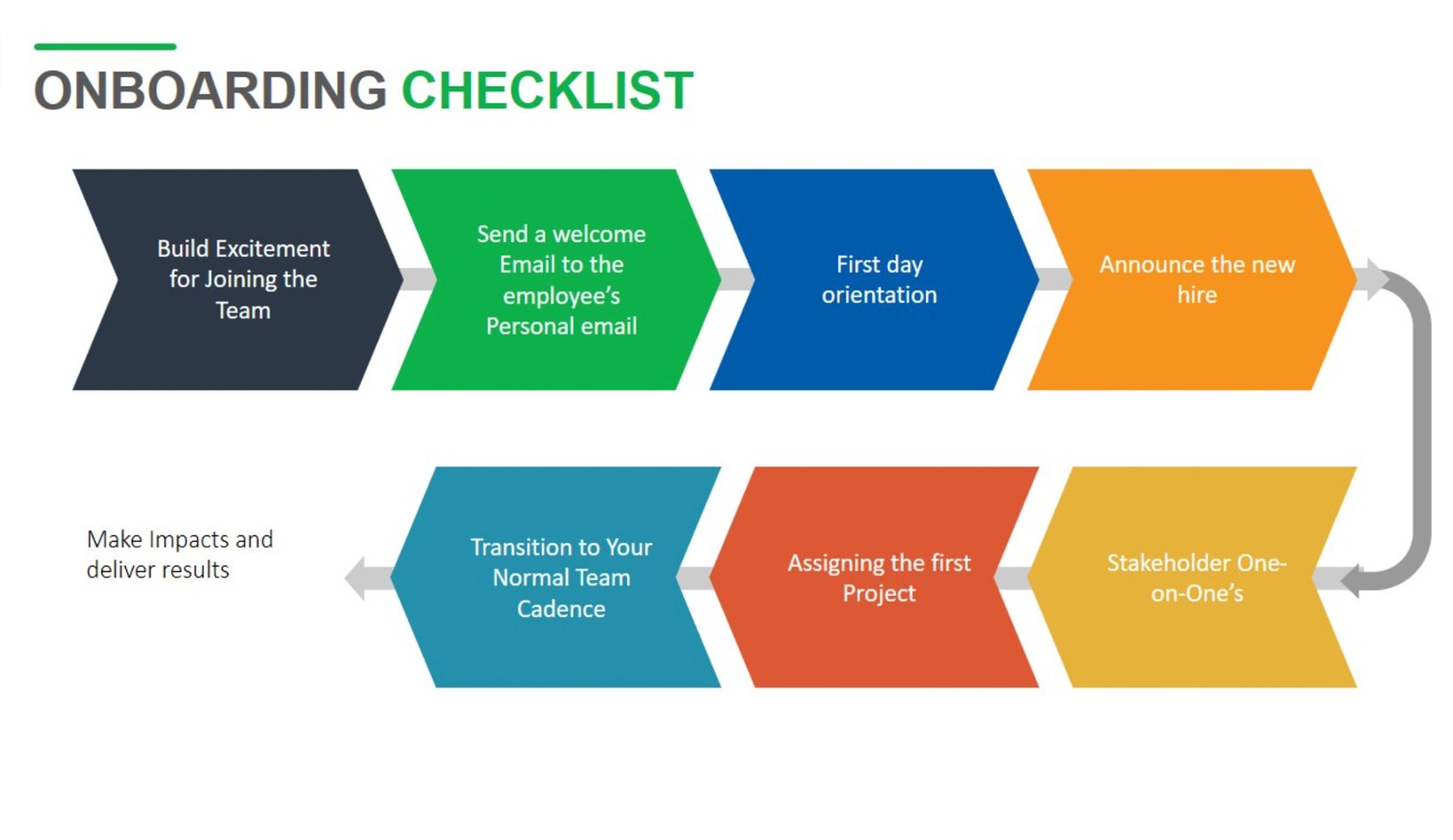 How to Effectively Train New Employees at Factories