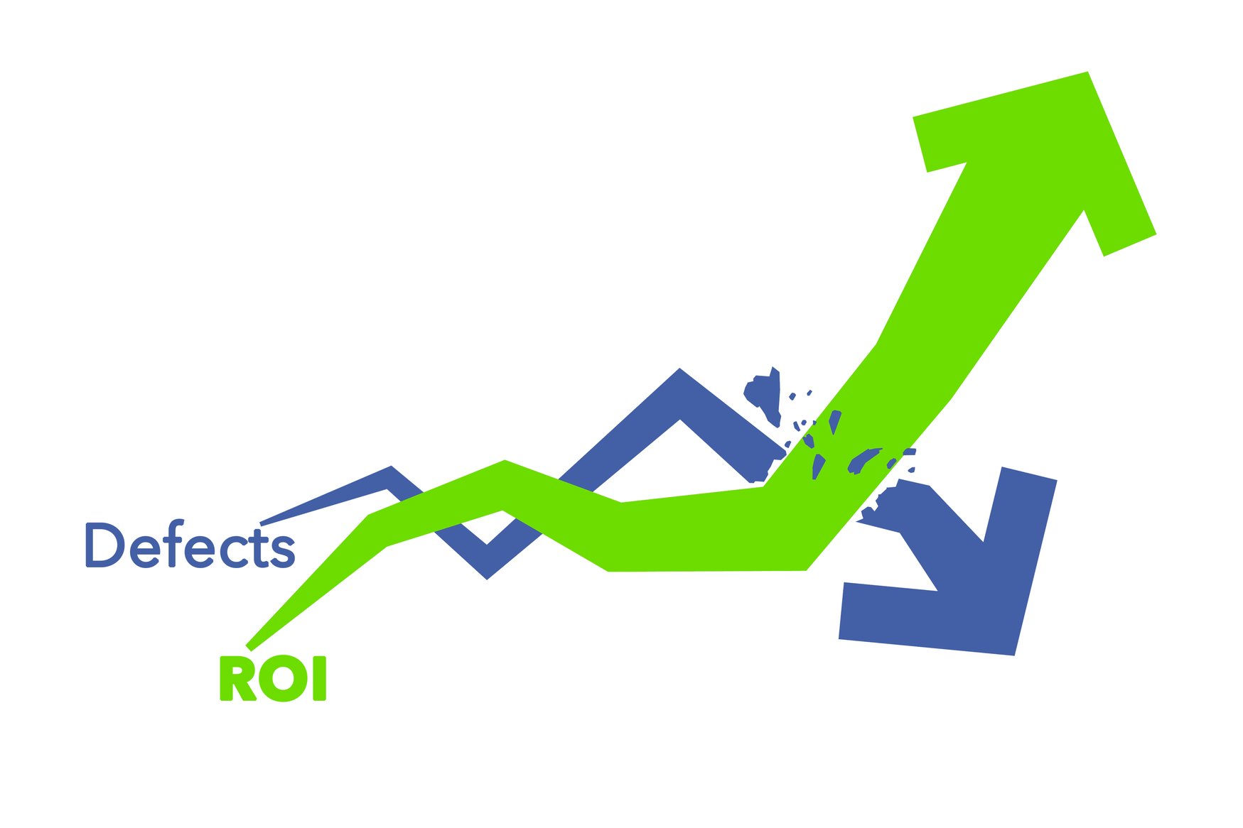 How To Reduce Defects in Manufacturing in 2022