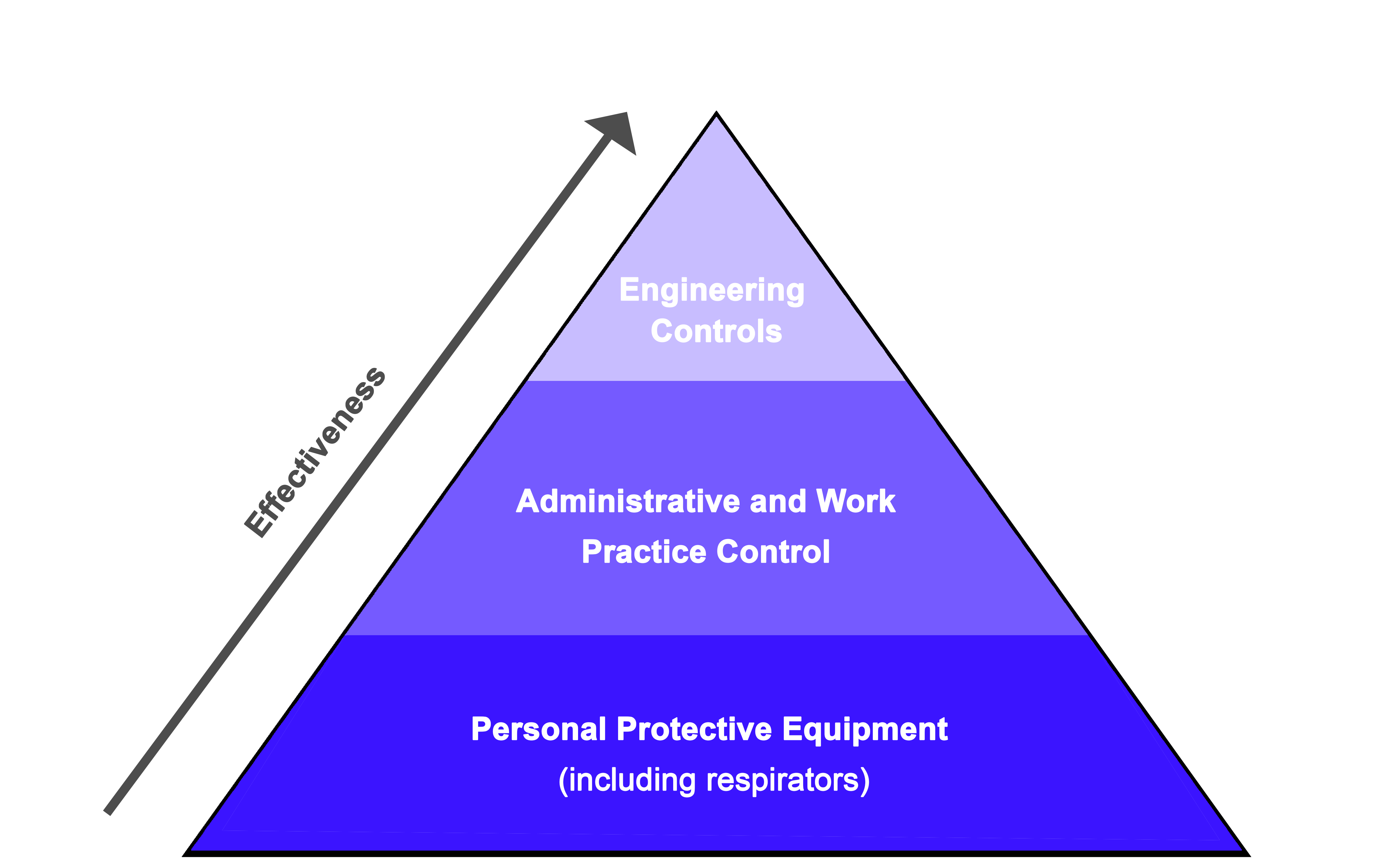6 Common Manufacturing Facility Hazards & Effective Solutions