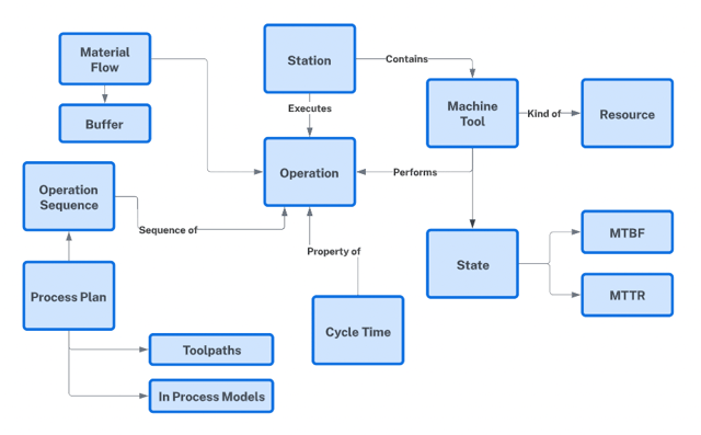 How To Increase Productivity in Manufacturing
