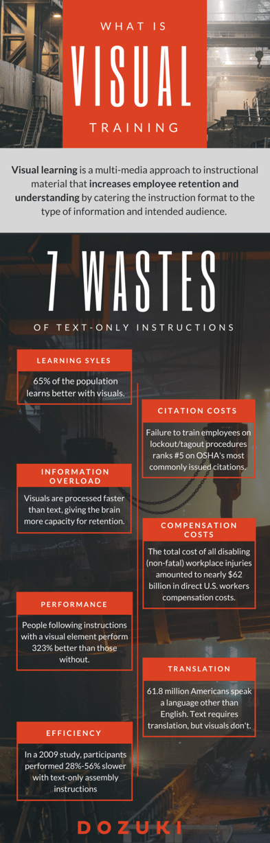 Deadly Instructions: Using Visuals to Train Safely