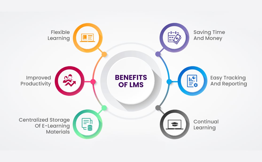 Effective Ways To Reduce Employee Training Costs In Manufacturing