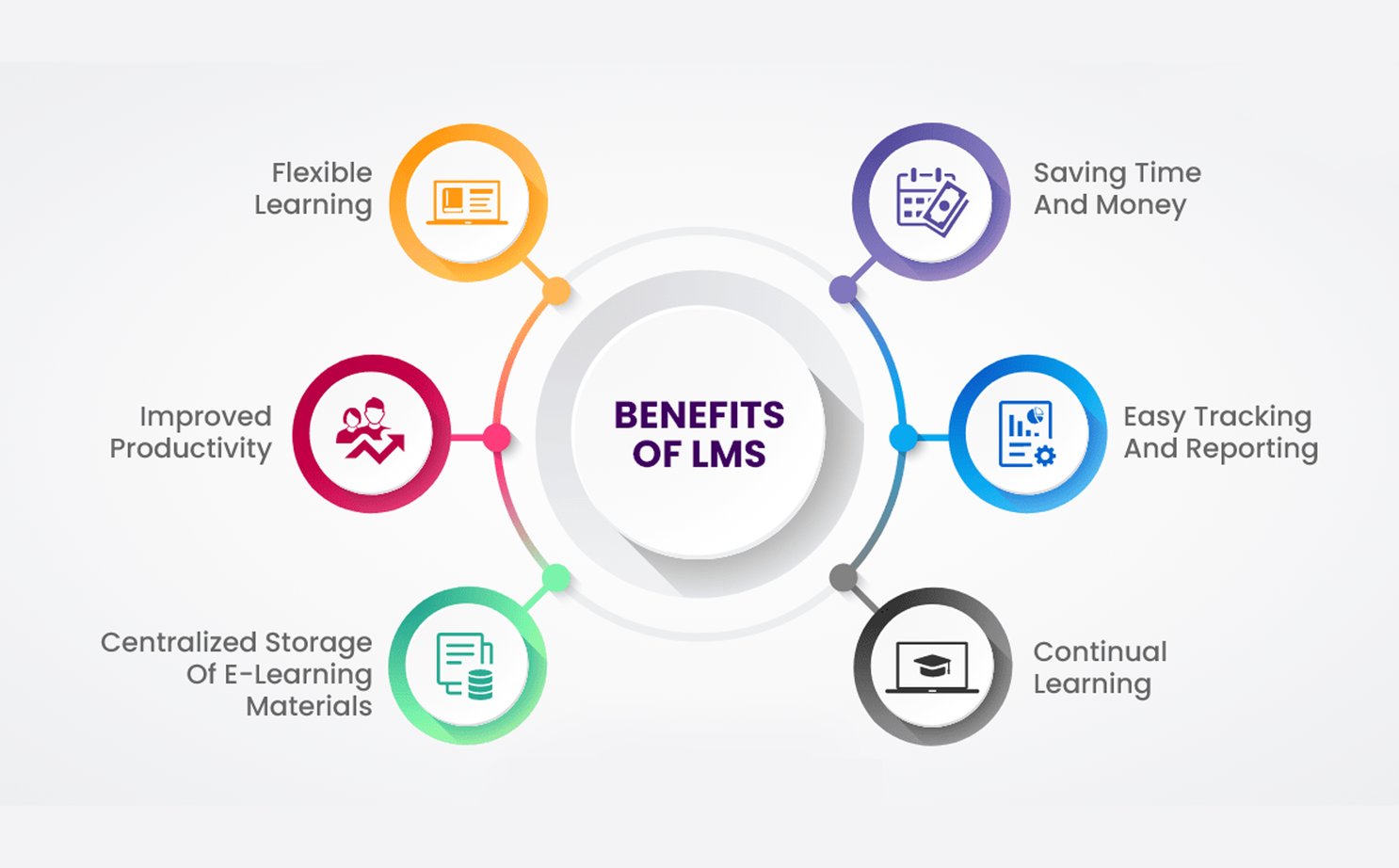 Effective Ways To Reduce Employee Training Costs In Manufacturing