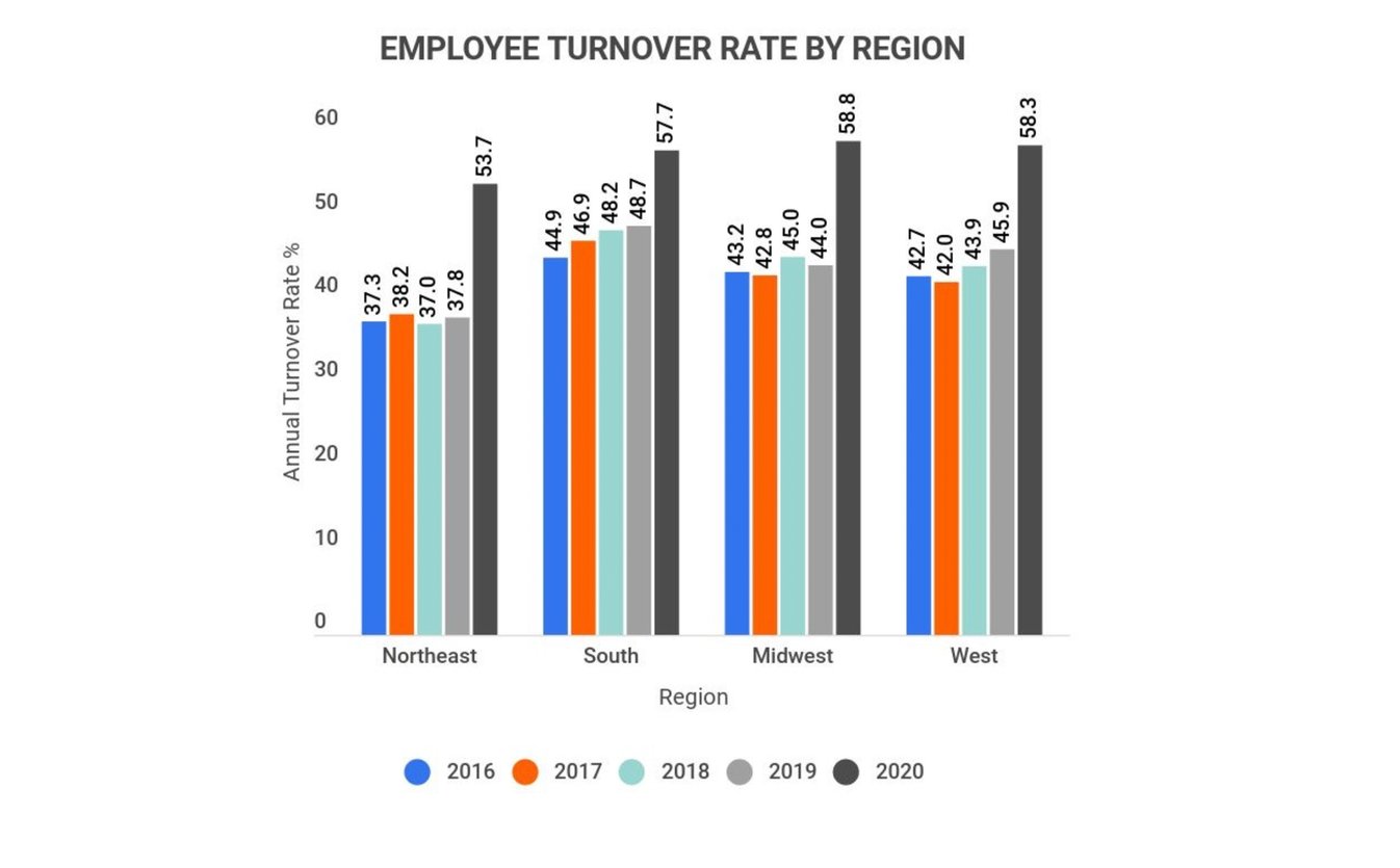 Effective Ways To Reduce Employee Training Costs In Manufacturing