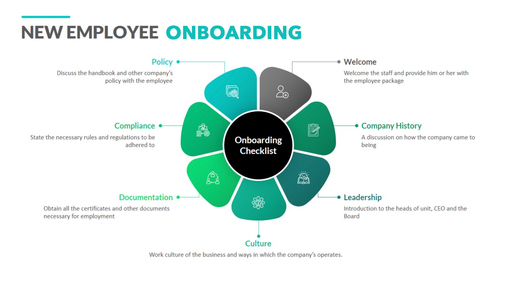 How to Effectively Train New Employees at Factories