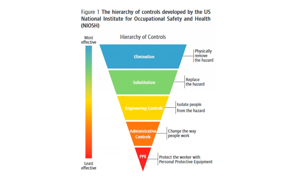 6 Common Manufacturing Facility Hazards & Effective Solutions