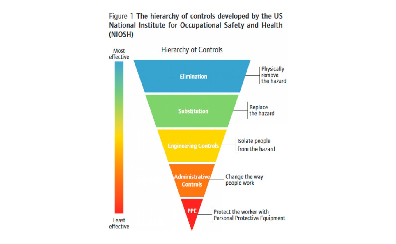 6 Common Manufacturing Facility Hazards & Effective Solutions