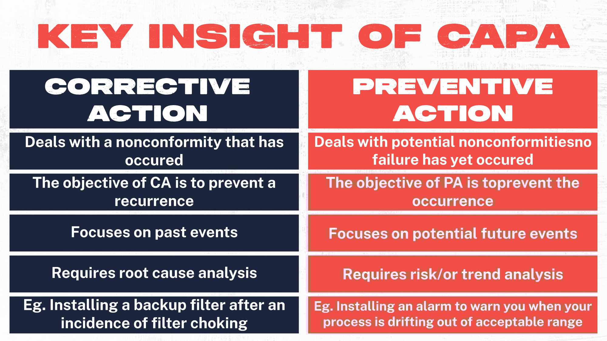 Understanding Corrective Action vs. Preventative Action in Manufacturing