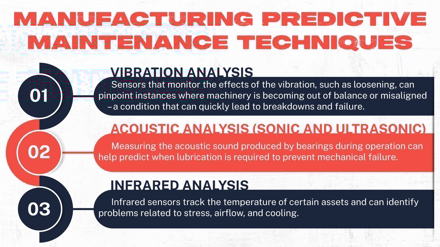 A Comprehensive Guide to Predictive Maintenance in Manufacturing | 2023