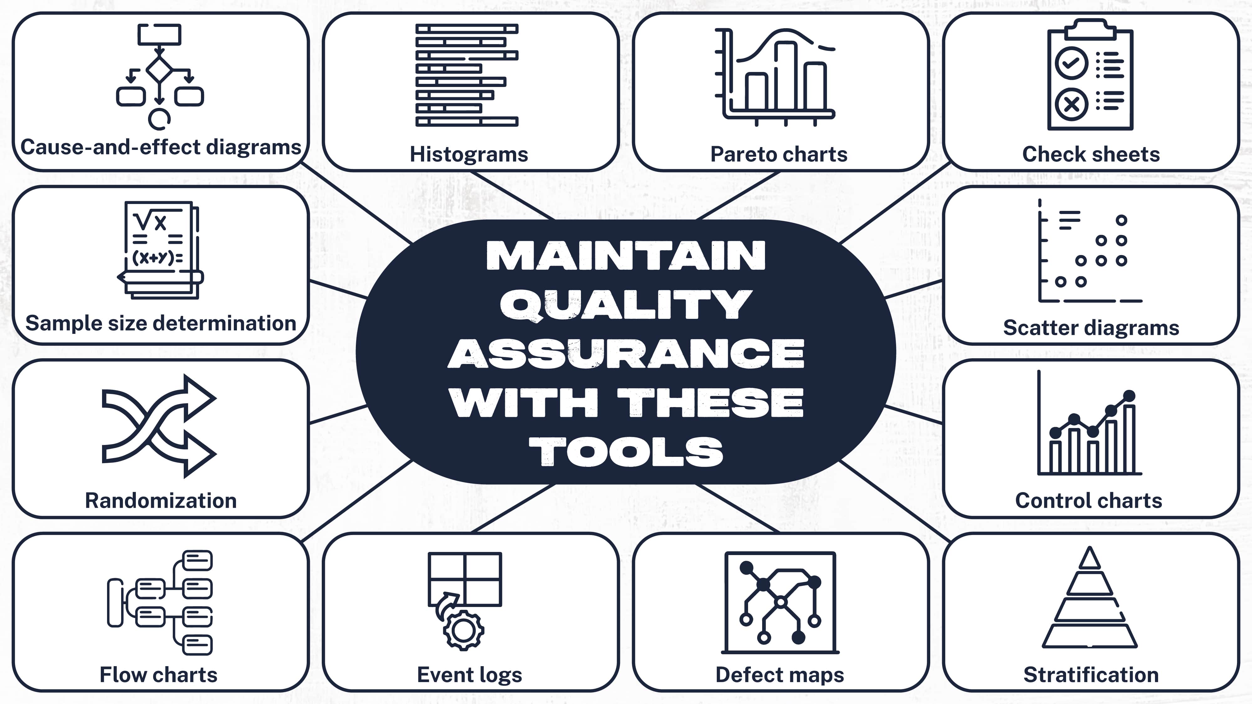 Quality Assurance in Manufacturing: An In-Depth Guide to Achieve ...