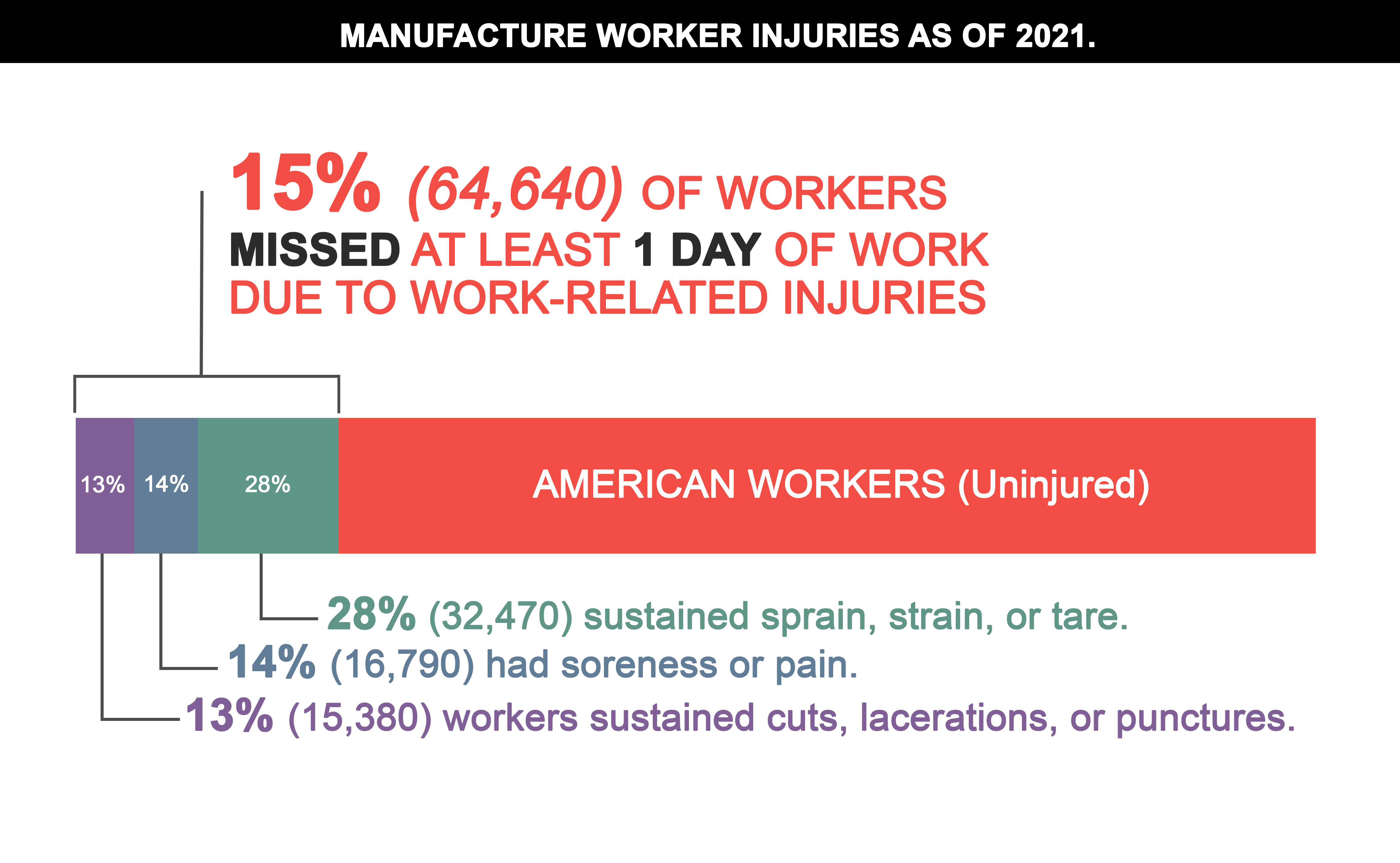 6 Common Manufacturing Facility Hazards & Effective Solutions