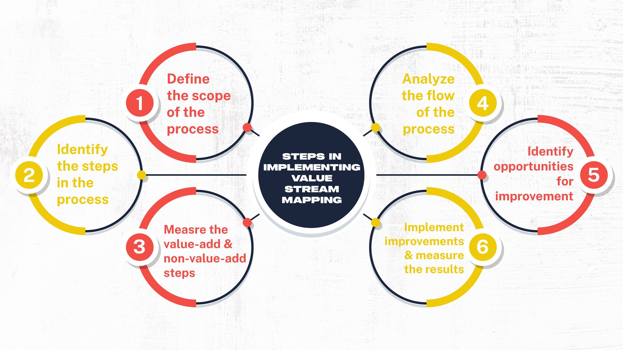 Why Do Value Stream Mapping? | Benefits & Examples
