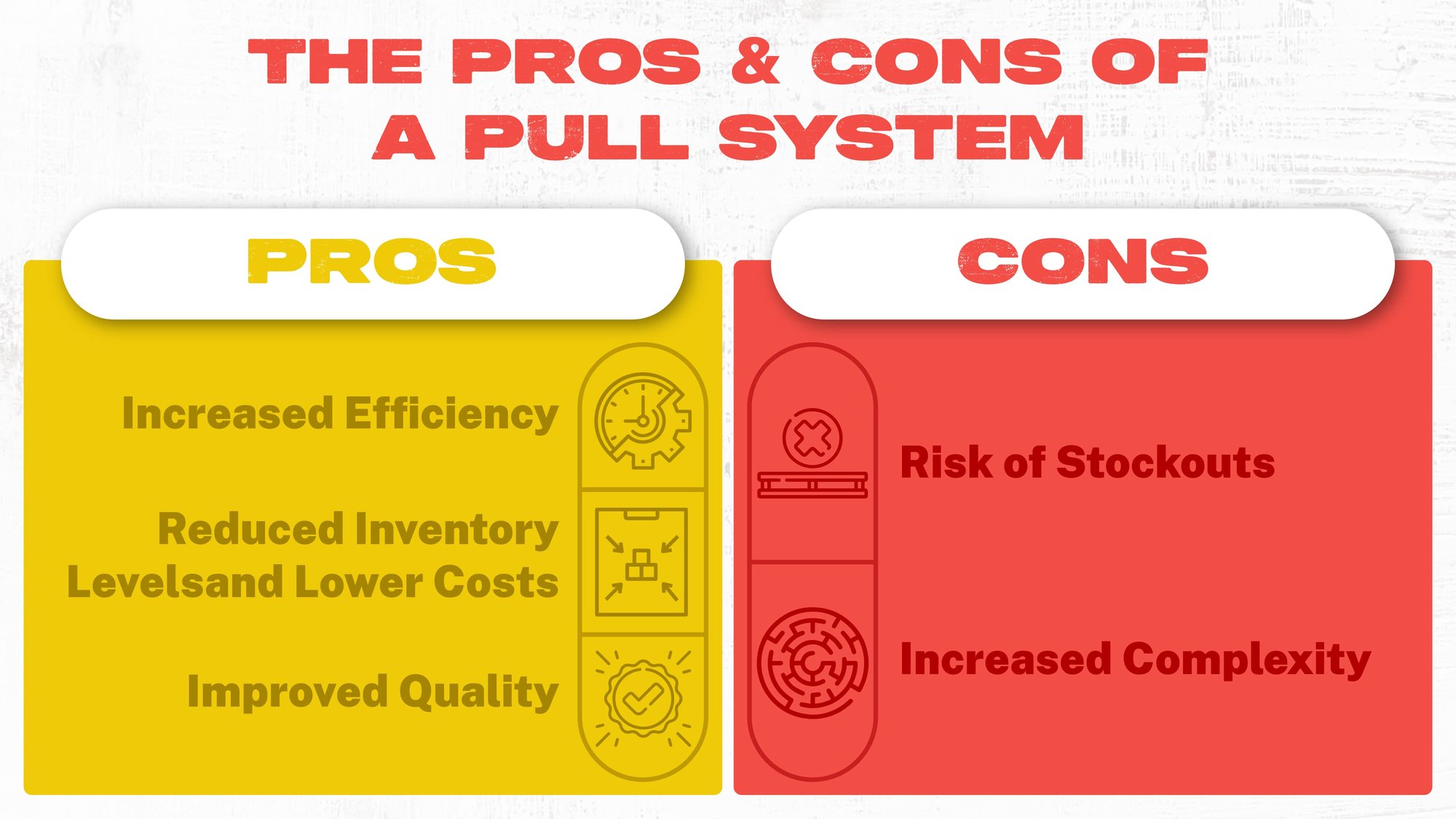 Push vs. Pull System in Manufacturing: A Complete Overview for ...
