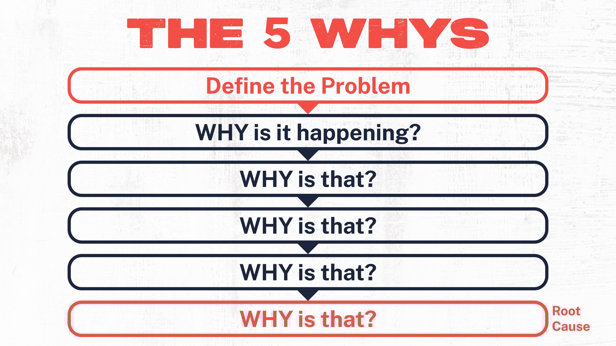 Understanding Corrective Action vs. Preventative Action in Manufacturing