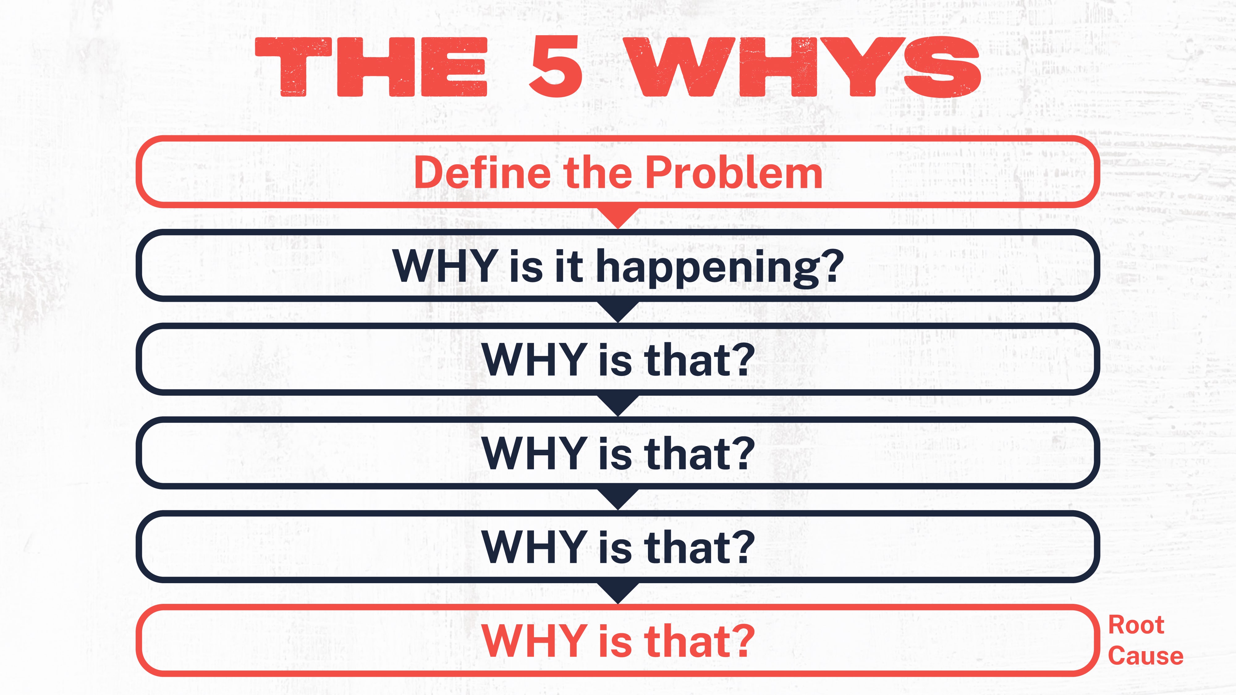 Understanding Corrective Action vs. Preventative Action in Manufacturing