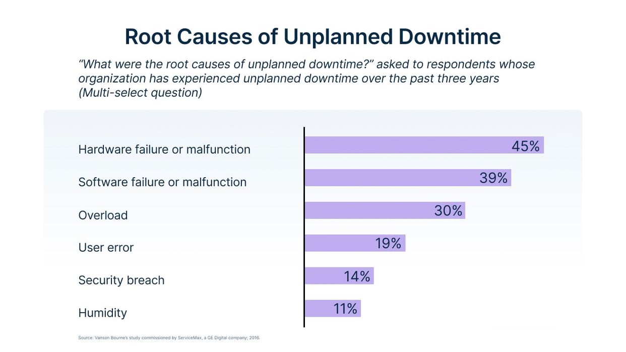Best Methods to Reduce Human Error in Manufacturing