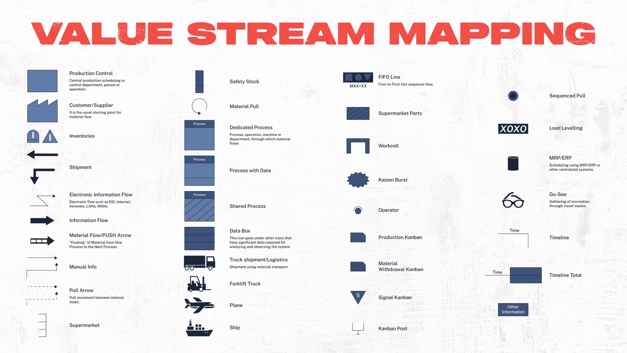 Why Do Value Stream Mapping? | Benefits & Examples