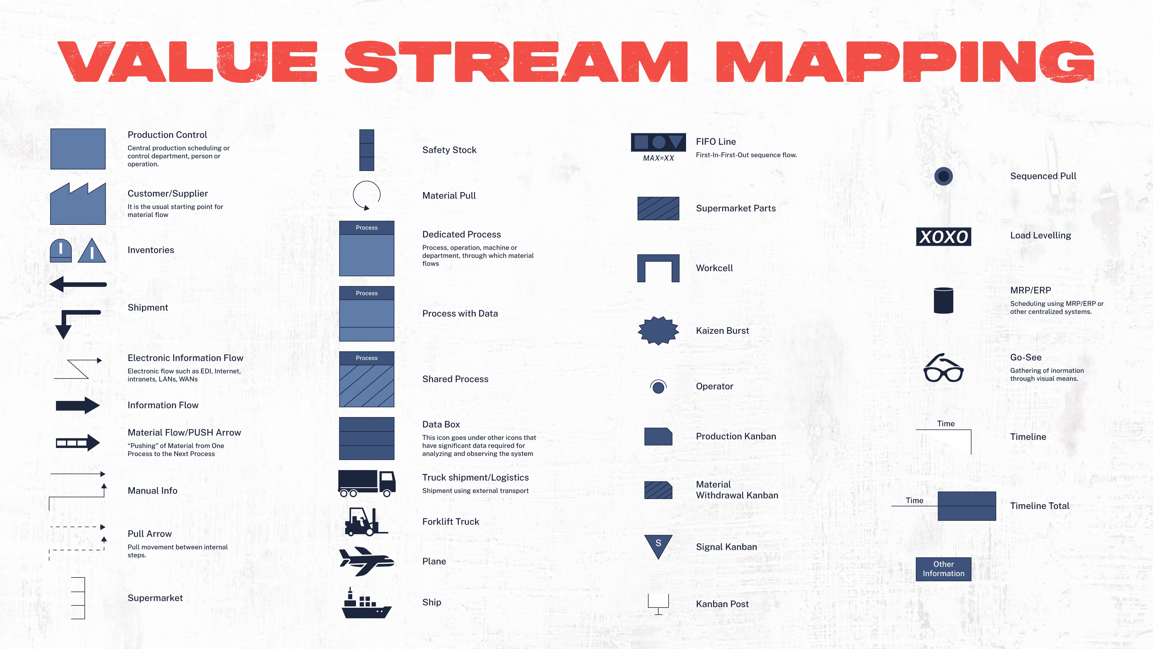 Why Do Value Stream Mapping? | Benefits & Examples