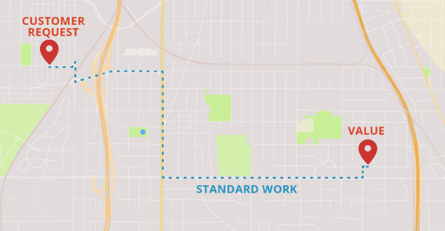 What is Standard Work?