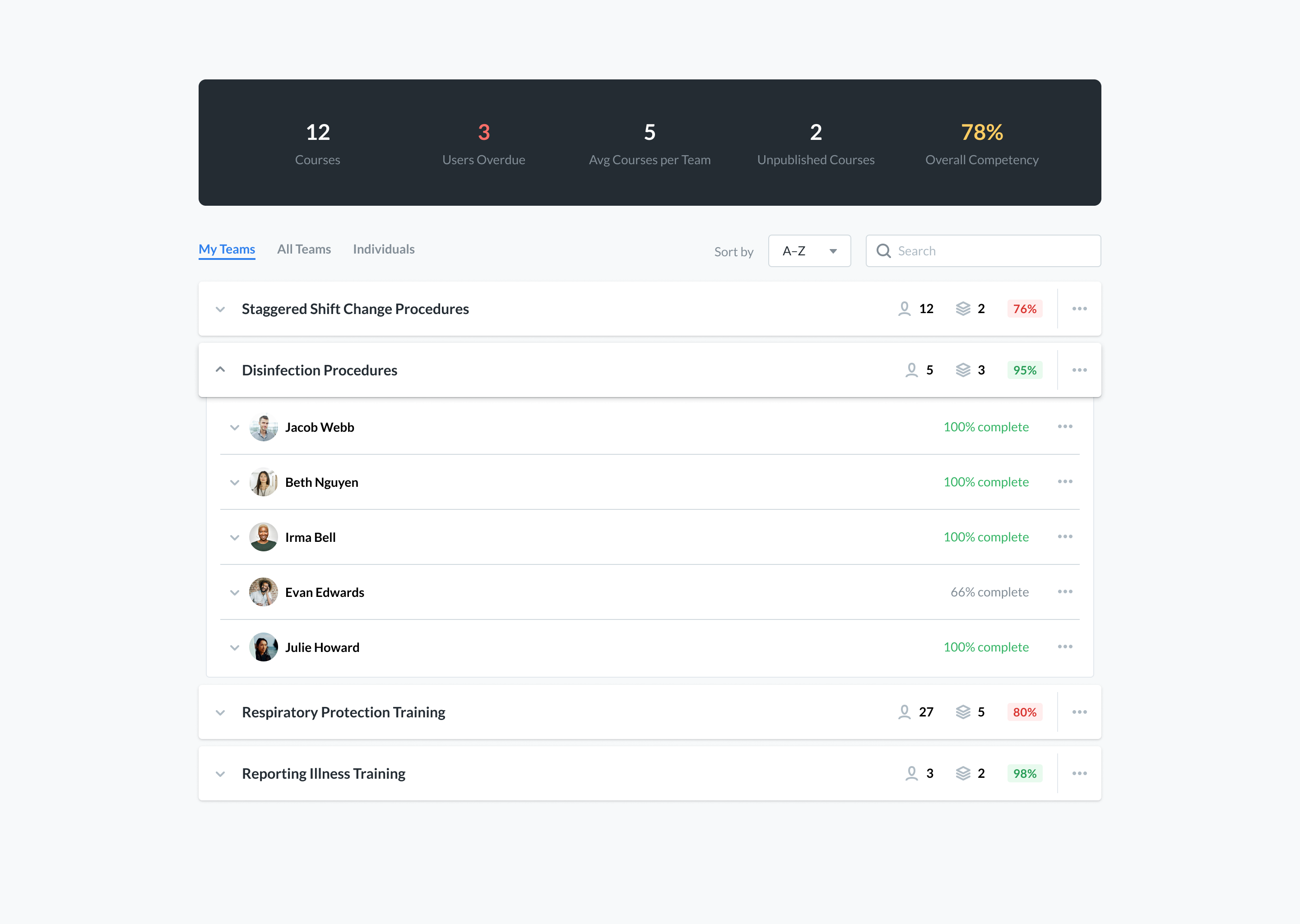 SOP & Work Instructions Template Resource Hub