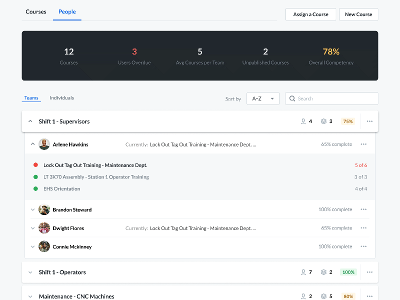 Dozuki | Standard Work Training Software for Industrial Companies